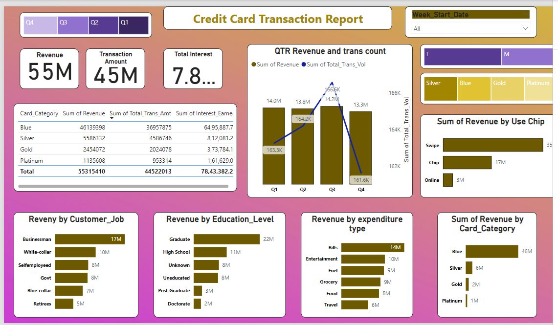 Vijay Lakshmi on LinkedIn: #powerbi #datavisulization #dataanalysis Vijay Lakshmi on LinkedIn: #powerbi #datavisulization #dataanalysis