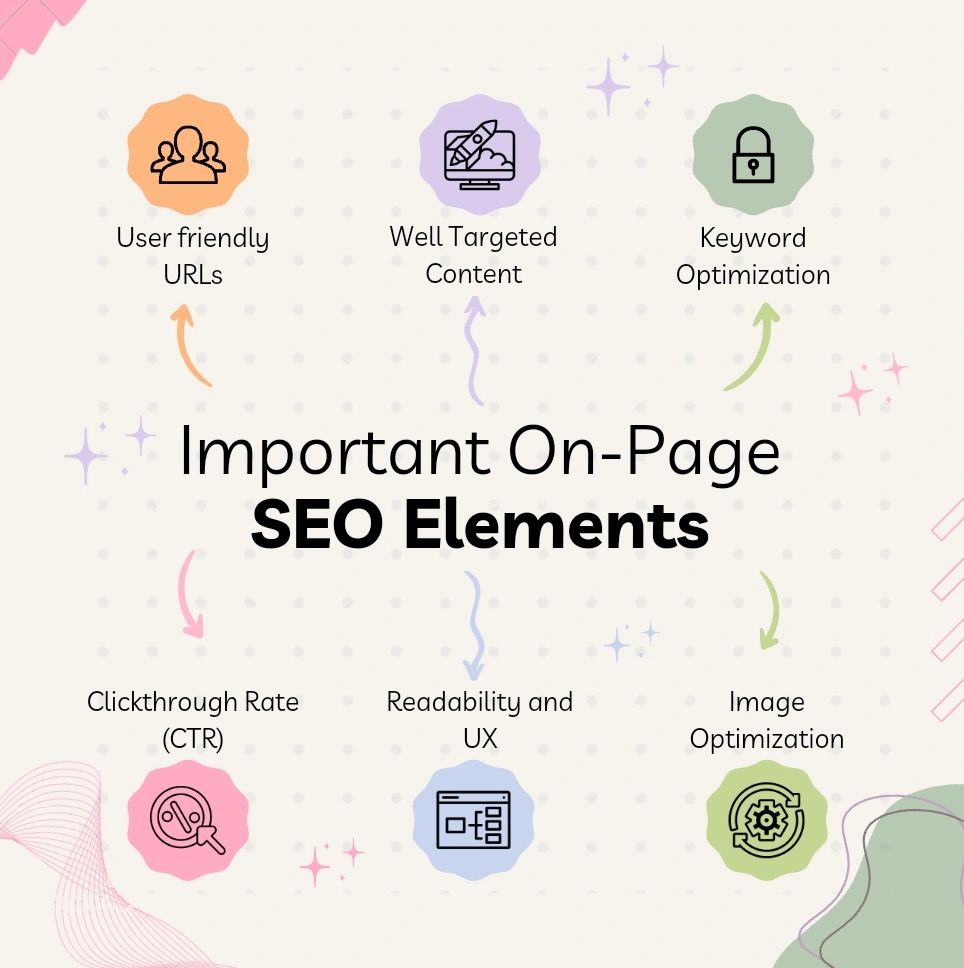 Vandna Rajput on LinkedIn: #seo #webdev #wordpress #seoexpert # ... Vandna Rajput on LinkedIn: #seo #webdev #wordpress #seoexpert # ...