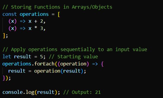 Syed Inamulla on LinkedIn: 💡 Exploring First-Class Functions in ... Syed Inamulla on LinkedIn: 💡 Exploring First-Class Functions in ...