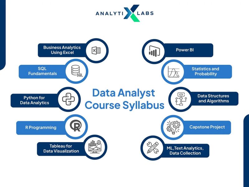 Mathavan P on LinkedIn: #dataanalystcourse #dataskills #dataanalysis # ... Mathavan P on LinkedIn: #dataanalystcourse #dataskills #dataanalysis # ...