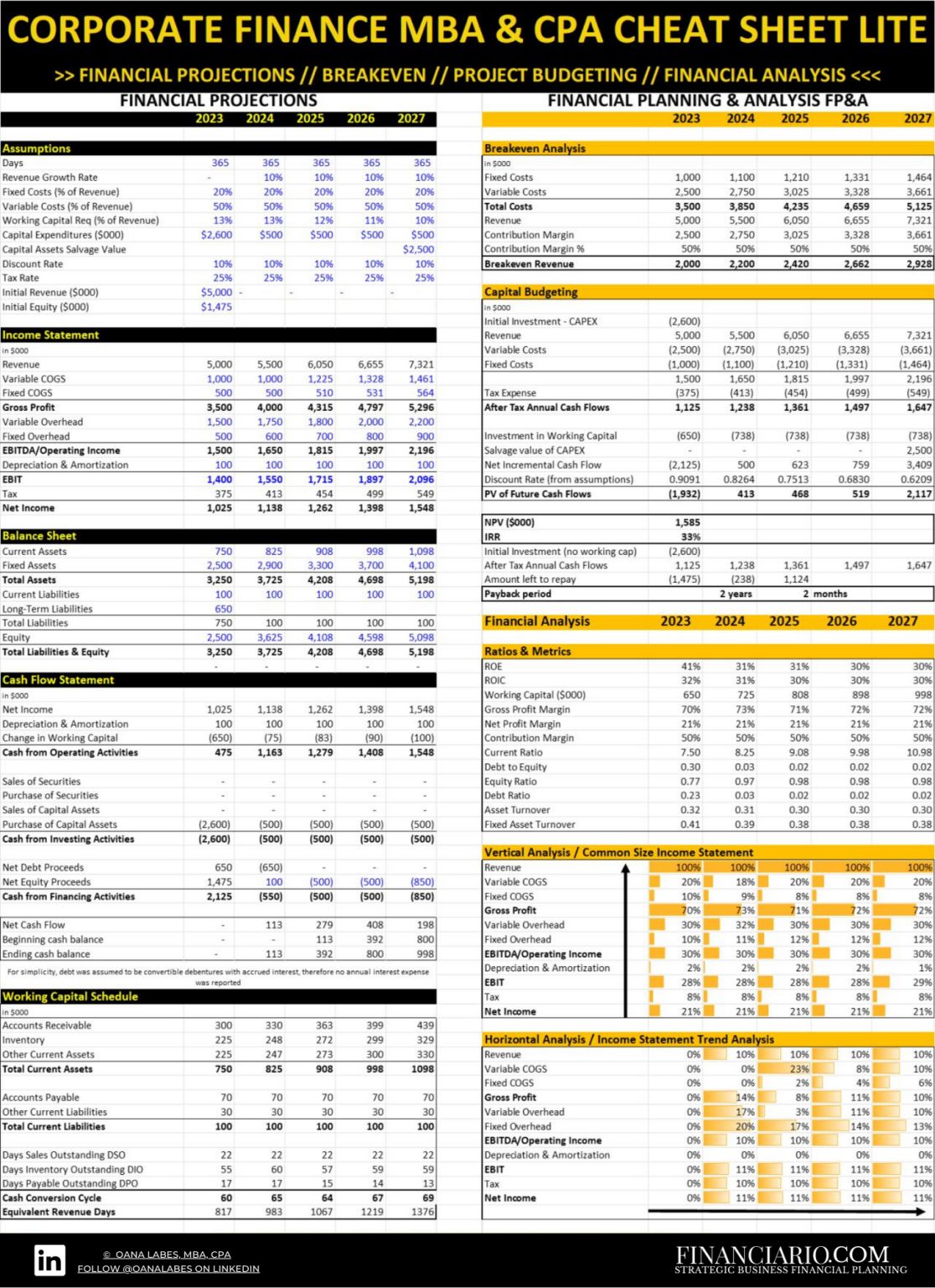 Free corporate finance cheat sheet by Financiario | Financiario posted ... Free corporate finance cheat sheet by Financiario | Financiario posted ...
