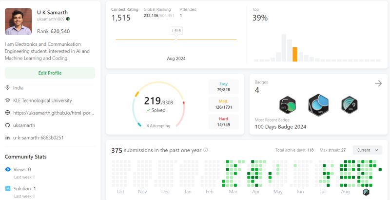 U K Samarth on LinkedIn: #leetcode #coding #placementprep #enjoylearning U K Samarth on LinkedIn: #leetcode #coding #placementprep #enjoylearning