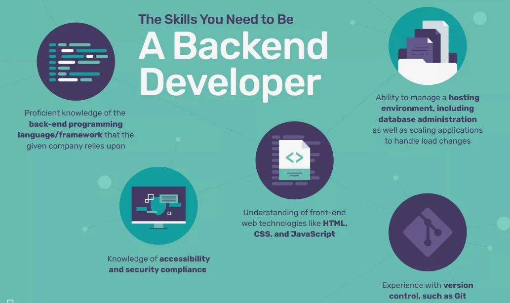 ADARSH YADAV on LinkedIn: #python #java #node #ruby #html #css # ... ADARSH YADAV on LinkedIn: #python #java #node #ruby #html #css # ...