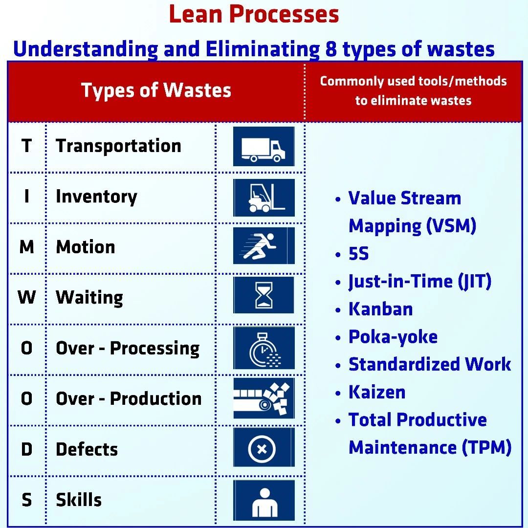 Oscar Pulido on LinkedIn: TPM Leadership Training Session – The 8 Wastes Oscar Pulido on LinkedIn: TPM Leadership Training Session – The 8 Wastes