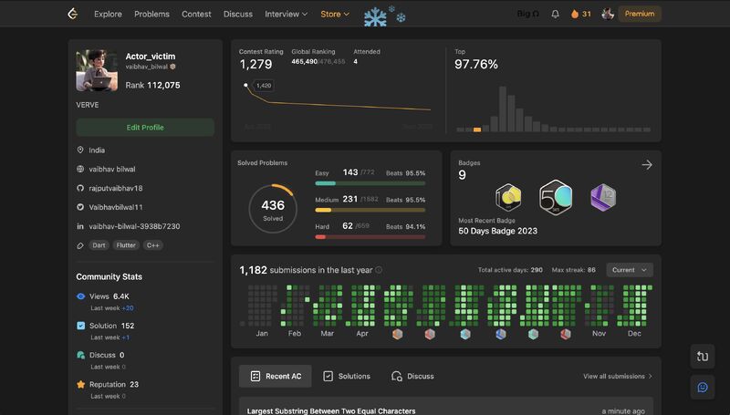 Celebrating one year of LeetCode journey | Vaibhav Bilwal posted on the ... Celebrating one year of LeetCode journey | Vaibhav Bilwal posted on the ...