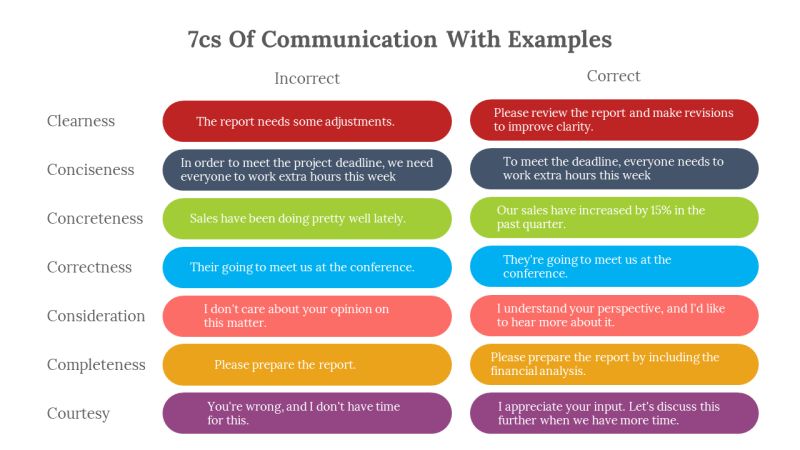 Tasmim Rahman on LinkedIn: #communicationskills #effectivecommunication ... Tasmim Rahman on LinkedIn: #communicationskills #effectivecommunication ...