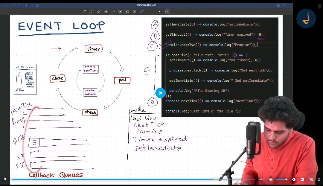 Manoj Agarwal on LinkedIn: #nodejs #libuv #asyncmastery #eventloop # ... Manoj Agarwal on LinkedIn: #nodejs #libuv #asyncmastery #eventloop # ...