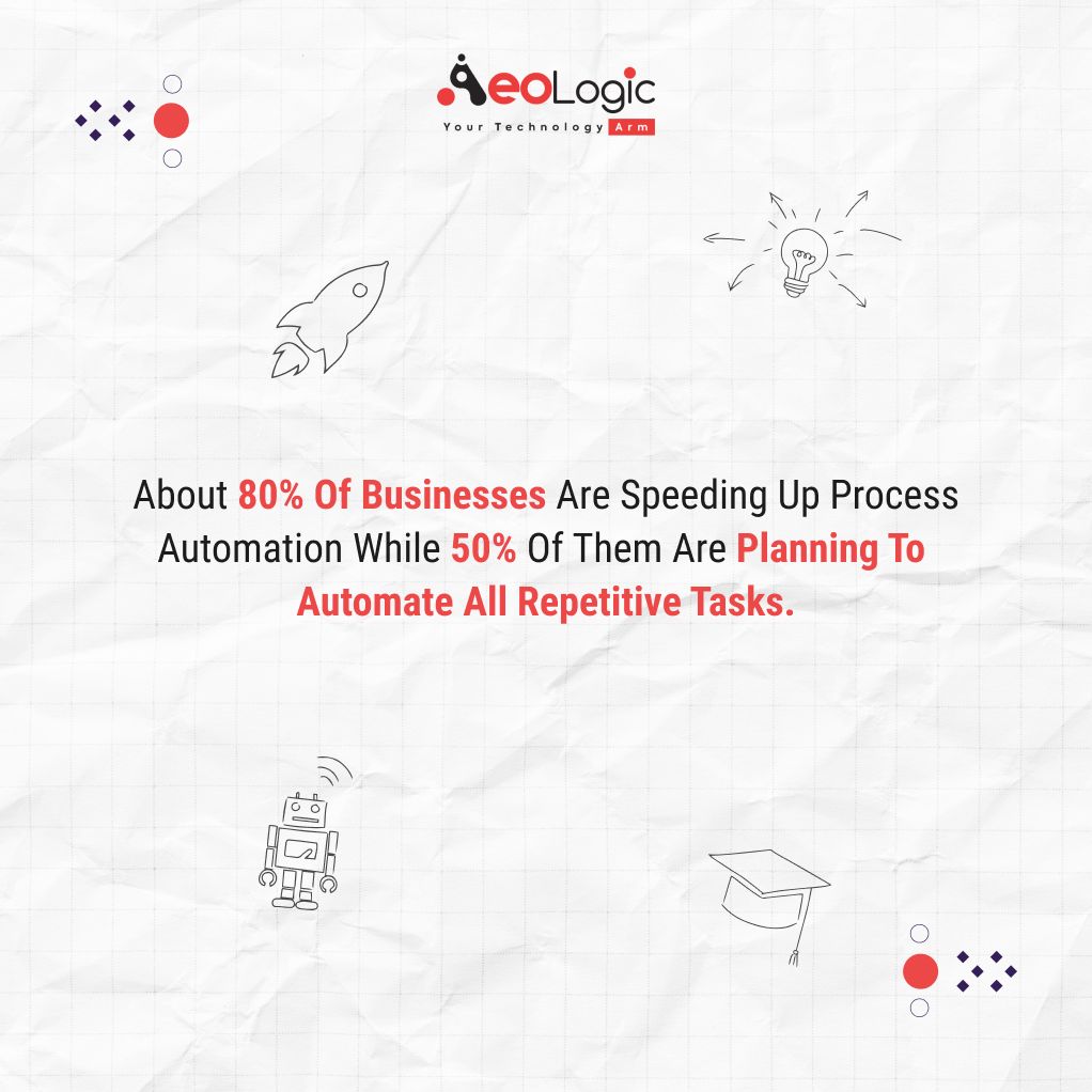AeoLogic Technologies on LinkedIn: #helpful #insight AeoLogic Technologies on LinkedIn: #helpful #insight