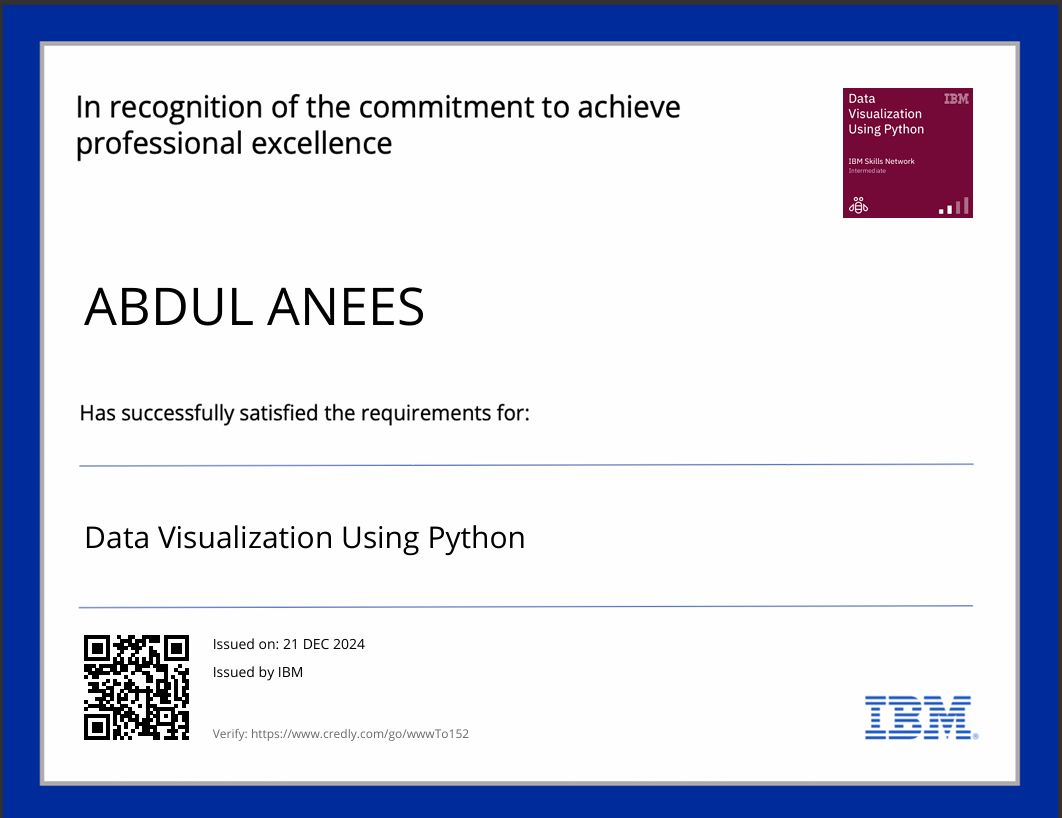 ABDUL ANEES on LinkedIn: #ibm #ibmskillsbuild #python # ... ABDUL ANEES on LinkedIn: #ibm #ibmskillsbuild #python # ...