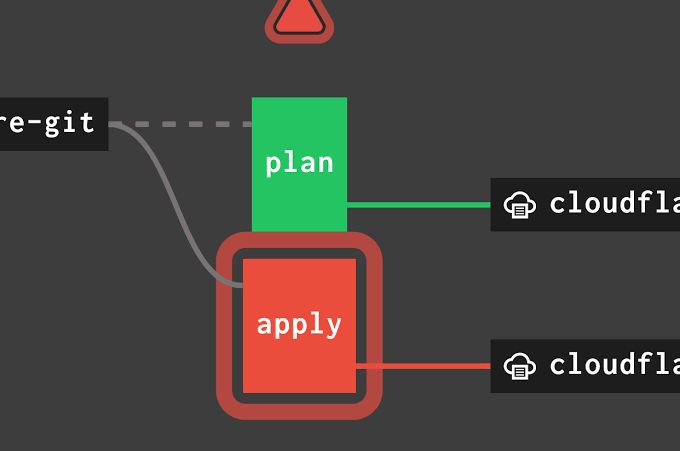 Ishan Sakhuja on LinkedIn: #coding #pipeline #cicd #deployment # ... Ishan Sakhuja on LinkedIn: #coding #pipeline #cicd #deployment # ...