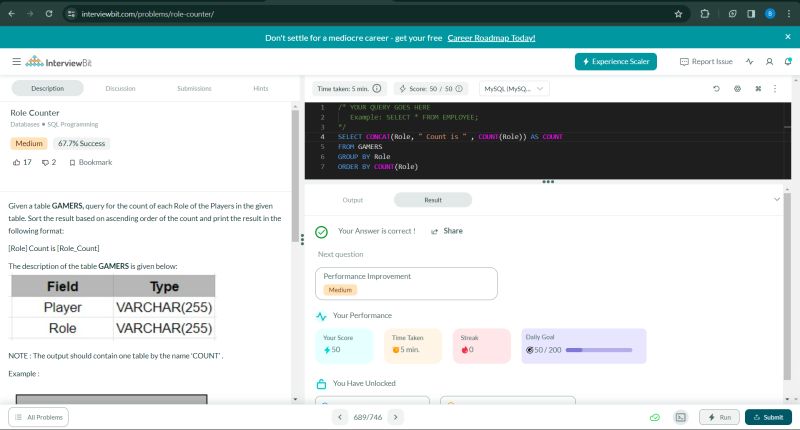 Bhushan Gaydhane on LinkedIn: #sql #sqldeveloper #scalerdiscord # ... Bhushan Gaydhane on LinkedIn: #sql #sqldeveloper #scalerdiscord # ...