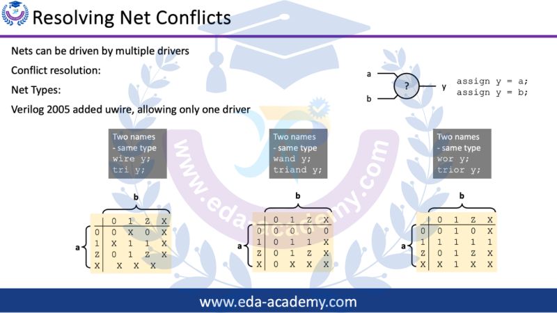EDA Academy on LinkedIn: #verilog EDA Academy on LinkedIn: #verilog