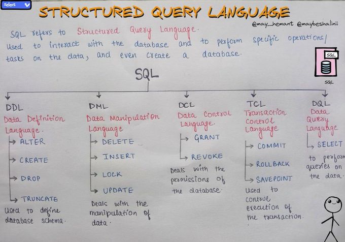 Mohan Nayak on LinkedIn: #sql #nosql #mysql #mongodb #database #python ... Mohan Nayak on LinkedIn: #sql #nosql #mysql #mongodb #database #python ...