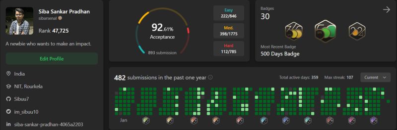 Siba Sankar Pradhan on LinkedIn: #codingjourney #leetcode #goalsfor2025 ... Siba Sankar Pradhan on LinkedIn: #codingjourney #leetcode #goalsfor2025 ...