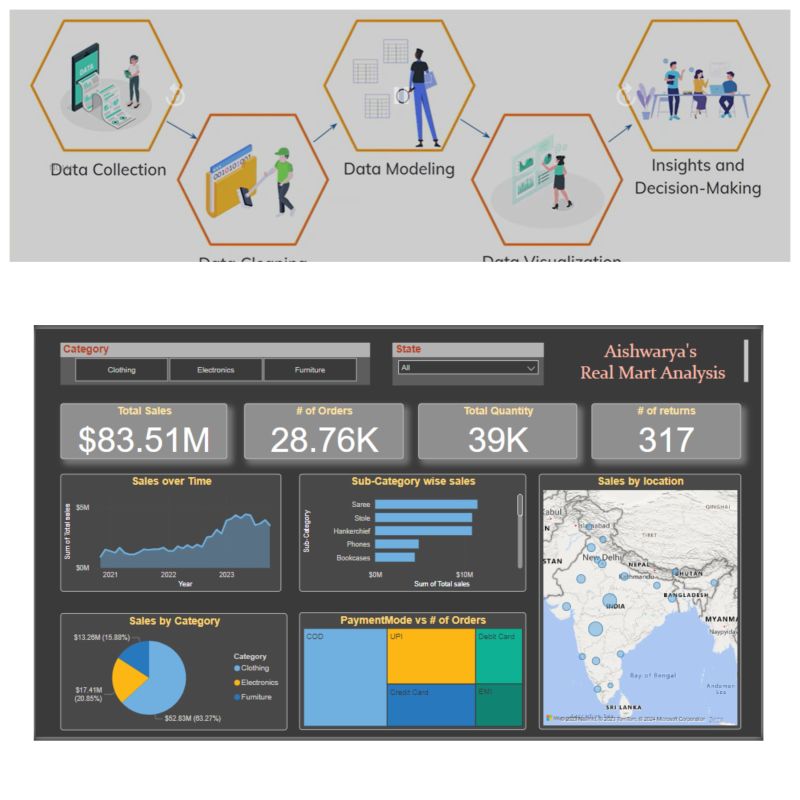#kaggle #excel #powerbi #nxtwave #ccbpian #powerbi #dataanalytics ... #kaggle #excel #powerbi #nxtwave #ccbpian #powerbi #dataanalytics ...