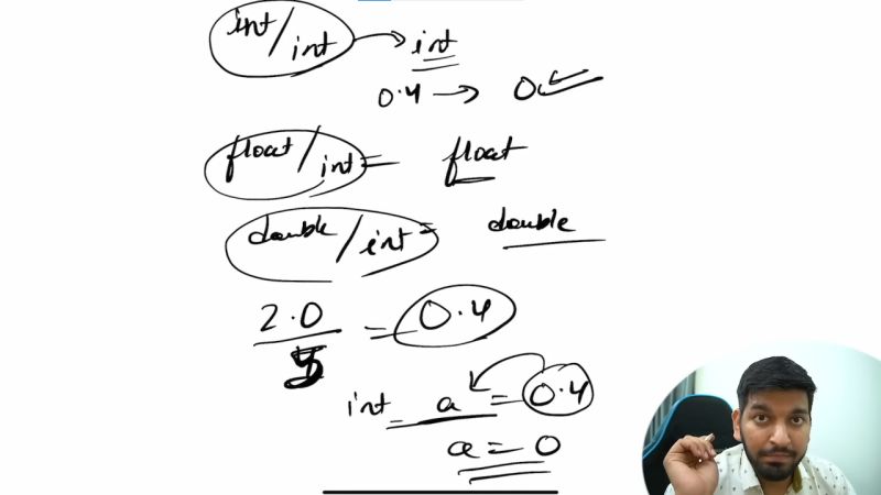 Varun Jasuja on LinkedIn: #day2 #dsa #problemsolving #lovebabbar # ... Varun Jasuja on LinkedIn: #day2 #dsa #problemsolving #lovebabbar # ...