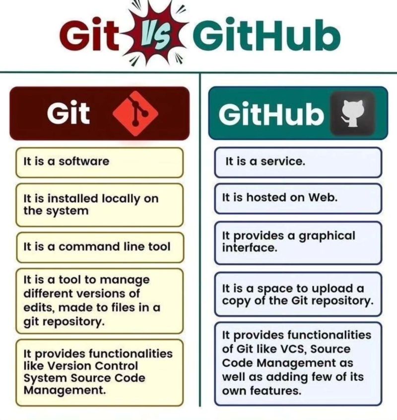 #git #github #versioncontrol #devtools #codingbasics #developertips ... #git #github #versioncontrol #devtools #codingbasics #developertips ...