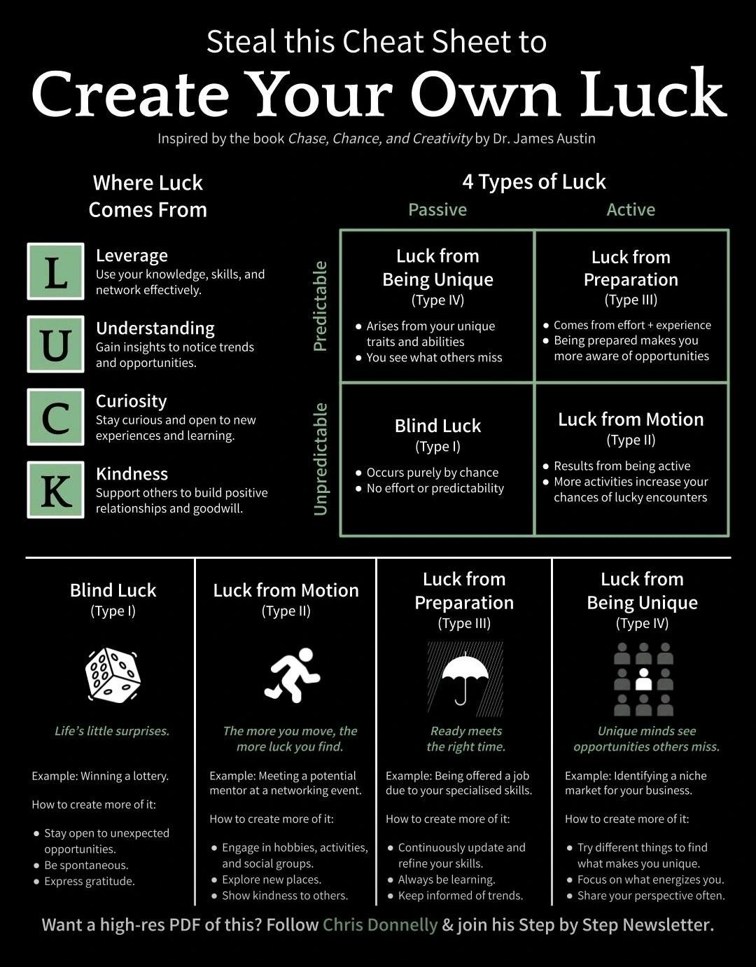 Jeevitha Ramamoorthy on LinkedIn: #frameworkforluck #luck #networking Jeevitha Ramamoorthy on LinkedIn: #frameworkforluck #luck #networking