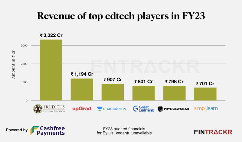 Kunal Manchanda on LinkedIn: Edtech Space in a nutshell 🥜 Revenue of ... Kunal Manchanda on LinkedIn: Edtech Space in a nutshell 🥜 Revenue of ...
