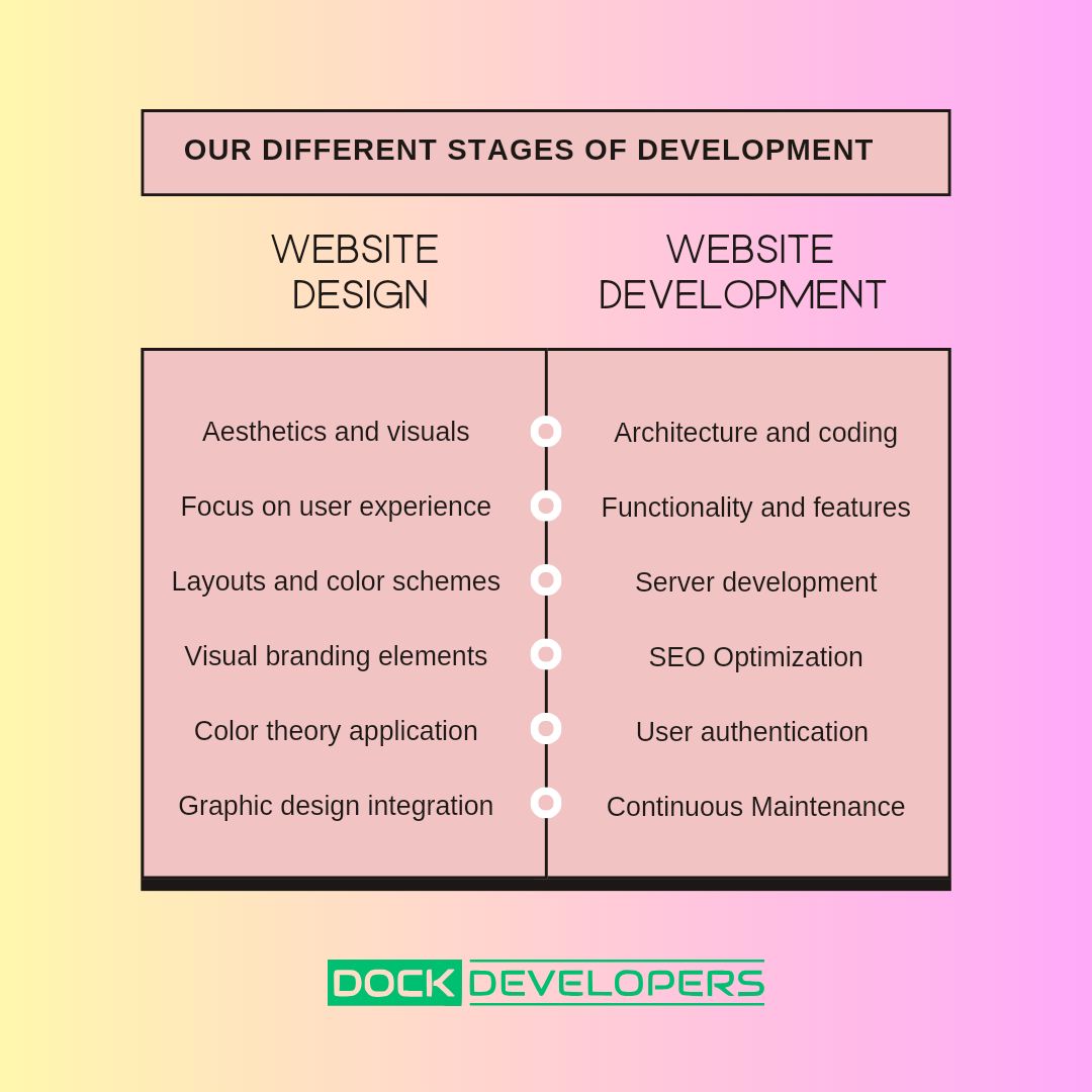 #webdevelopment #webdeveloper #coding #programming #html #php #seo # ... #webdevelopment #webdeveloper #coding #programming #html #php #seo # ...