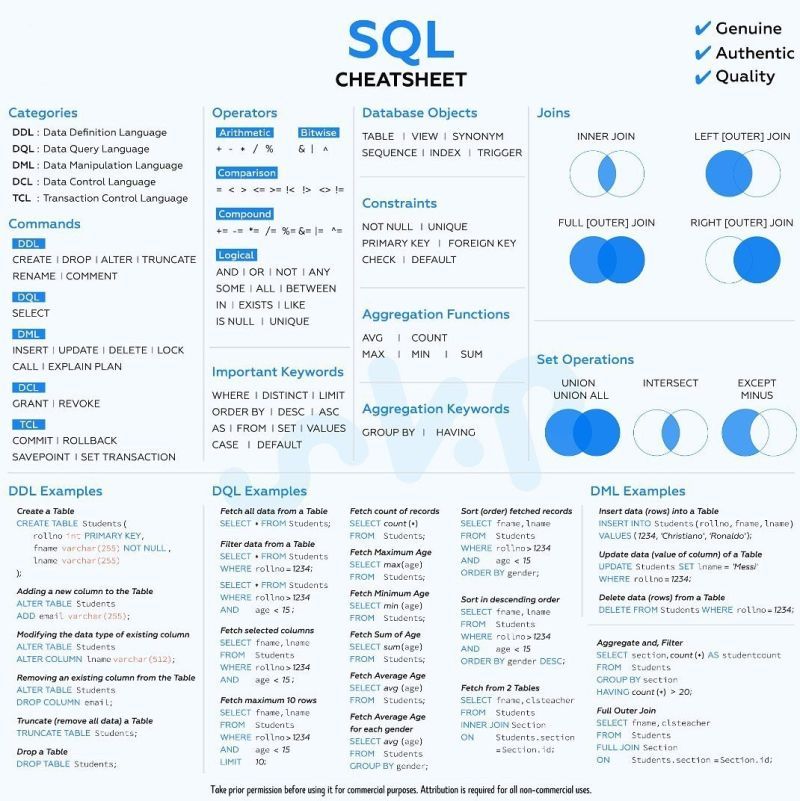 Aditya Singh 📈 on LinkedIn: #sqldeveloper #sqlserver #sqldatabase # ... Aditya Singh 📈 on LinkedIn: #sqldeveloper #sqlserver #sqldatabase # ...