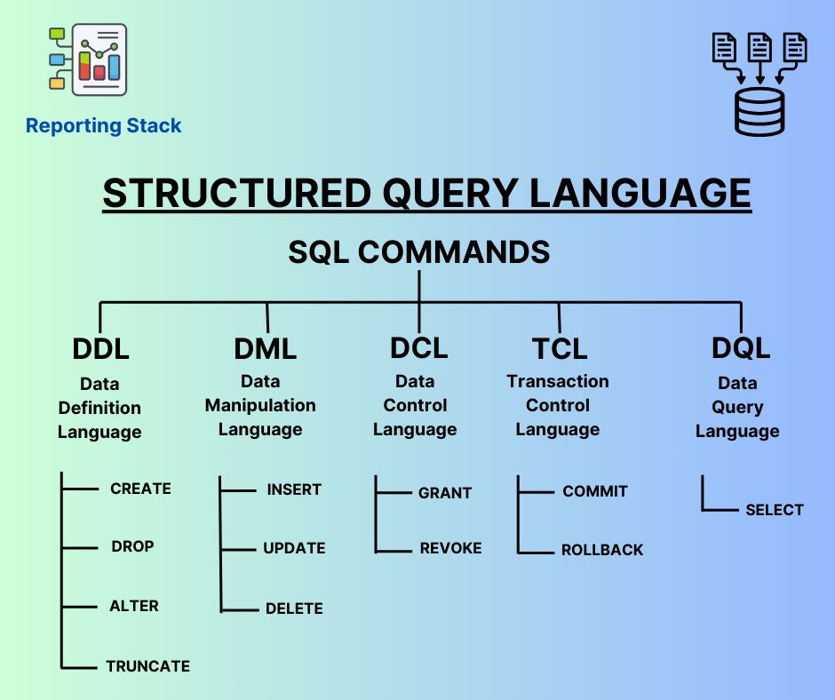 #sql #data #interview #education #sqlqueries #datavisualization ... #sql #data #interview #education #sqlqueries #datavisualization ...