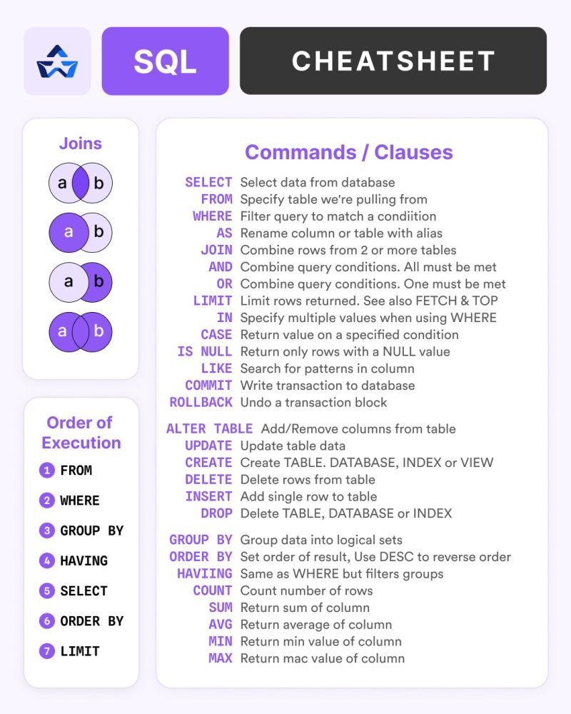 Divya Sabu on LinkedIn: #sql #databasemanagement #sqljoins #dataquery # ... Divya Sabu on LinkedIn: #sql #databasemanagement #sqljoins #dataquery # ...