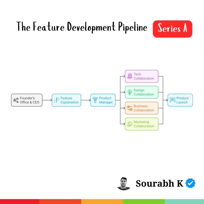 Sourabh Kumar on LinkedIn: Having worked closely with the Founder’s ... Sourabh Kumar on LinkedIn: Having worked closely with the Founder’s ...