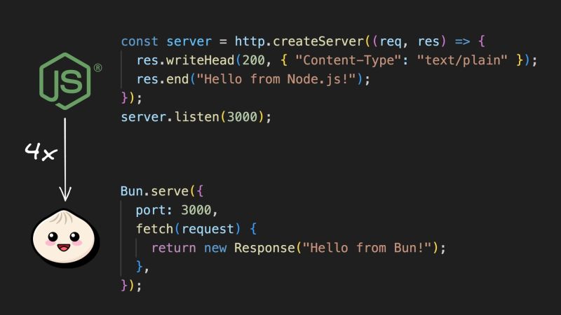 shuaib salam on LinkedIn: #bun #npm #nodejs #javascript shuaib salam on LinkedIn: #bun #npm #nodejs #javascript