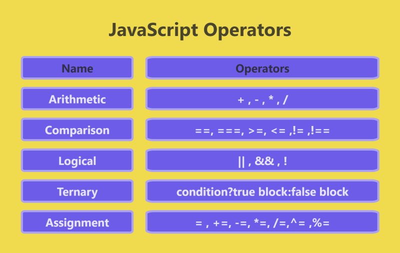 #javascript #webdevelopment #coding #programming | Vinay Goriparthi #javascript #webdevelopment #coding #programming | Vinay Goriparthi
