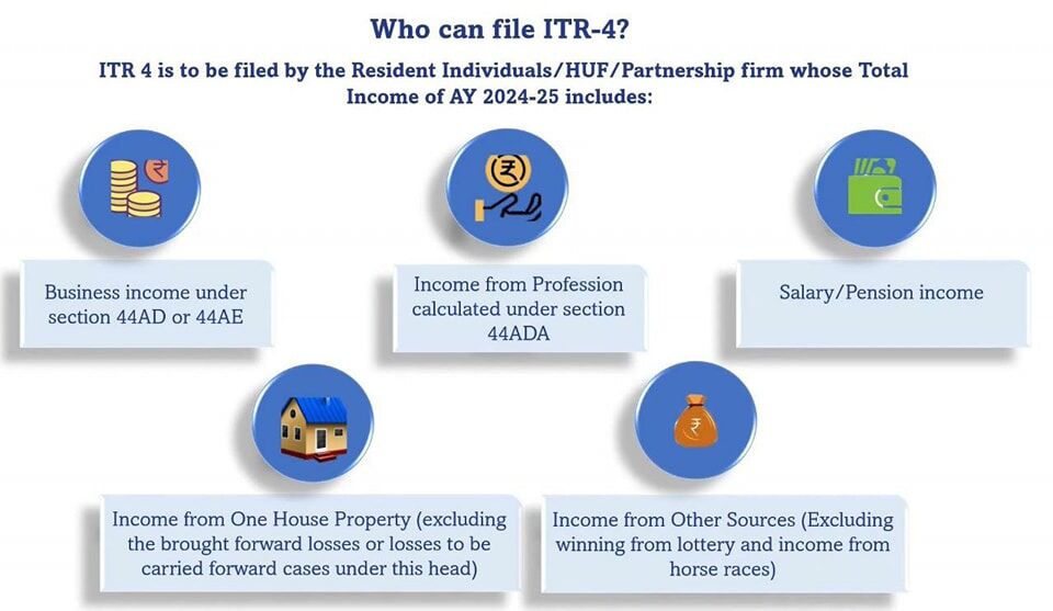 karthikeya co on LinkedIn: #itr karthikeya co on LinkedIn: #itr