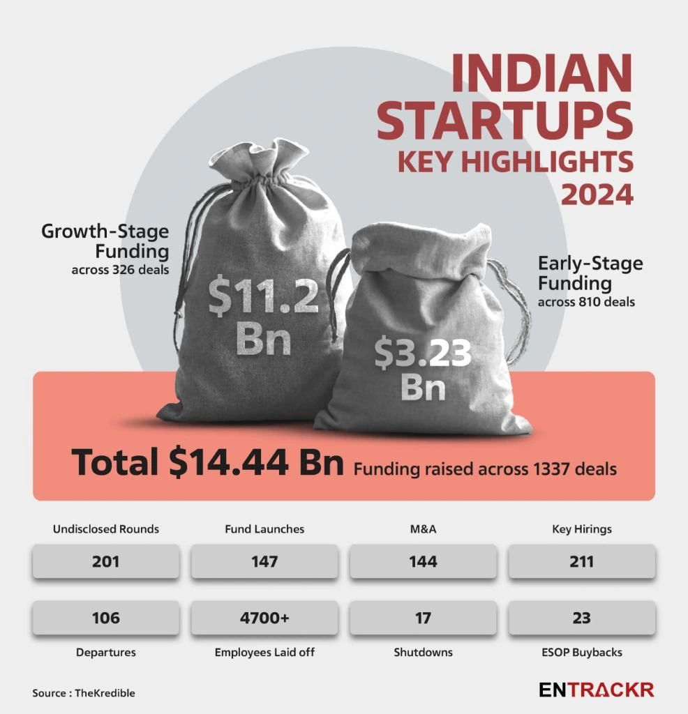 Entrackr Media on LinkedIn: #report Entrackr Media on LinkedIn: #report
