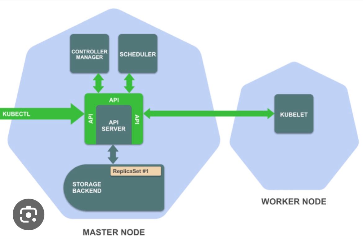 Subhasmita Das on LinkedIn: Kubectl: The Kubernetes command-line tool ... Subhasmita Das on LinkedIn: Kubectl: The Kubernetes command-line tool ...