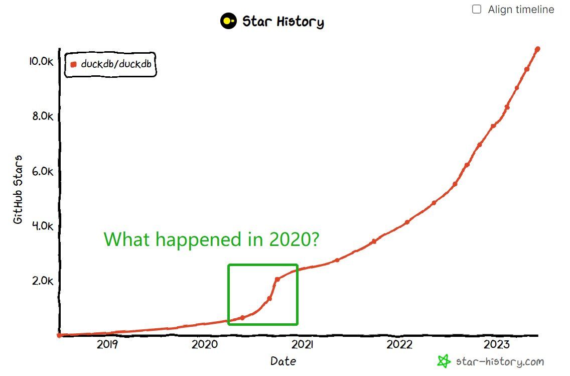 Yingjun Wu on LinkedIn: #data #database #bigdata | 11 comments Yingjun Wu on LinkedIn: #data #database #bigdata | 11 comments