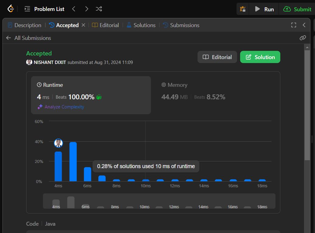 Nishant Dixit on LinkedIn: #100daysofcode #dsa #day65 #java # ... Nishant Dixit on LinkedIn: #100daysofcode #dsa #day65 #java # ...