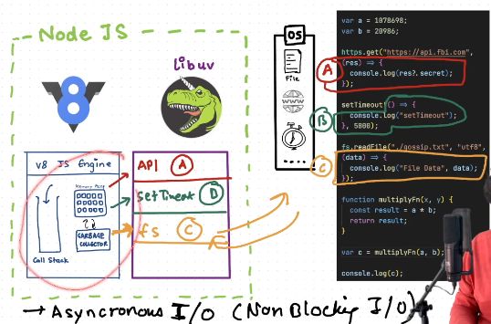 Ujjwal Kumar on LinkedIn: #nodejs #libuv #javascript #eventloop # ... Ujjwal Kumar on LinkedIn: #nodejs #libuv #javascript #eventloop # ...