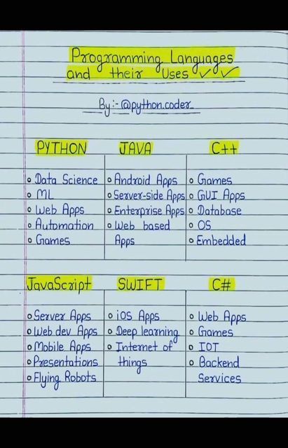 DevPath learning on LinkedIn: #programming #coding #learning #c #java # ... DevPath learning on LinkedIn: #programming #coding #learning #c #java # ...