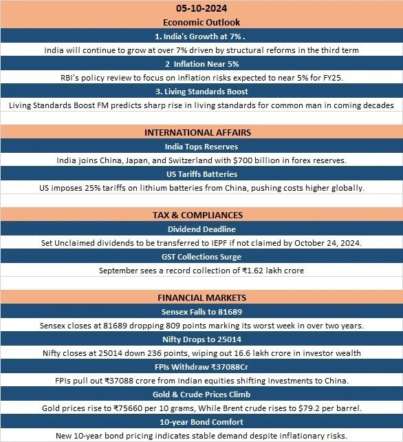 Yash Upadhyay on LinkedIn: #finance #financial #news #updates #economy ... Yash Upadhyay on LinkedIn: #finance #financial #news #updates #economy ...