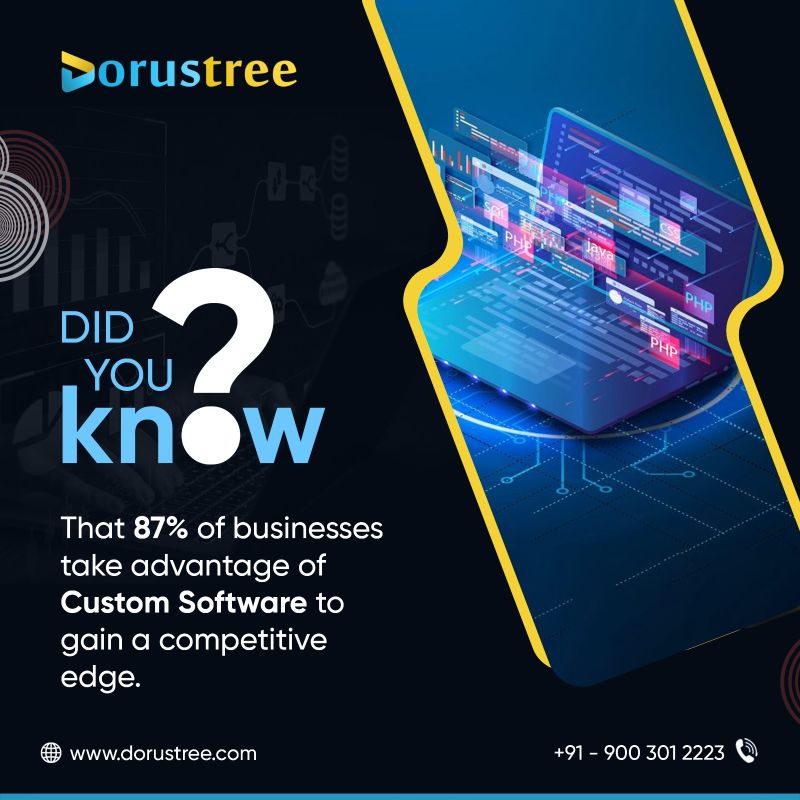 Dorustree on LinkedIn: #businesses #customsoftware #competitiveedge # ... Dorustree on LinkedIn: #businesses #customsoftware #competitiveedge # ...