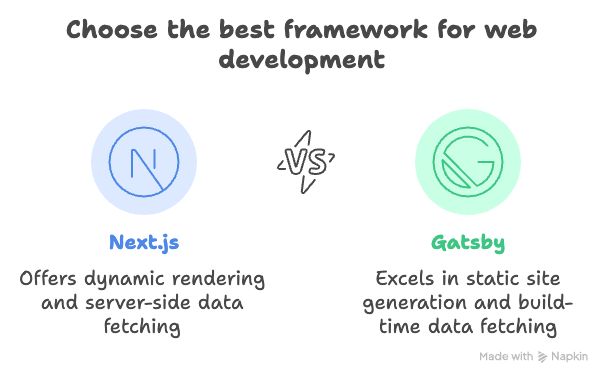 #webdevelopment #nextjs #gatsby #reactjs #jamstack #frontenddev ... #webdevelopment #nextjs #gatsby #reactjs #jamstack #frontenddev ...