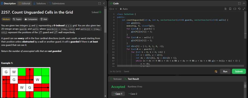 Sravani Vanka on LinkedIn: #100daysofcode #leetcode #dsa # ... Sravani Vanka on LinkedIn: #100daysofcode #leetcode #dsa # ...