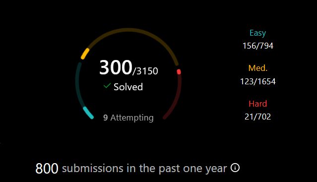 Mohd Sauban on LinkedIn: #leetcode #codingjourney #milestonereached Mohd Sauban on LinkedIn: #leetcode #codingjourney #milestonereached