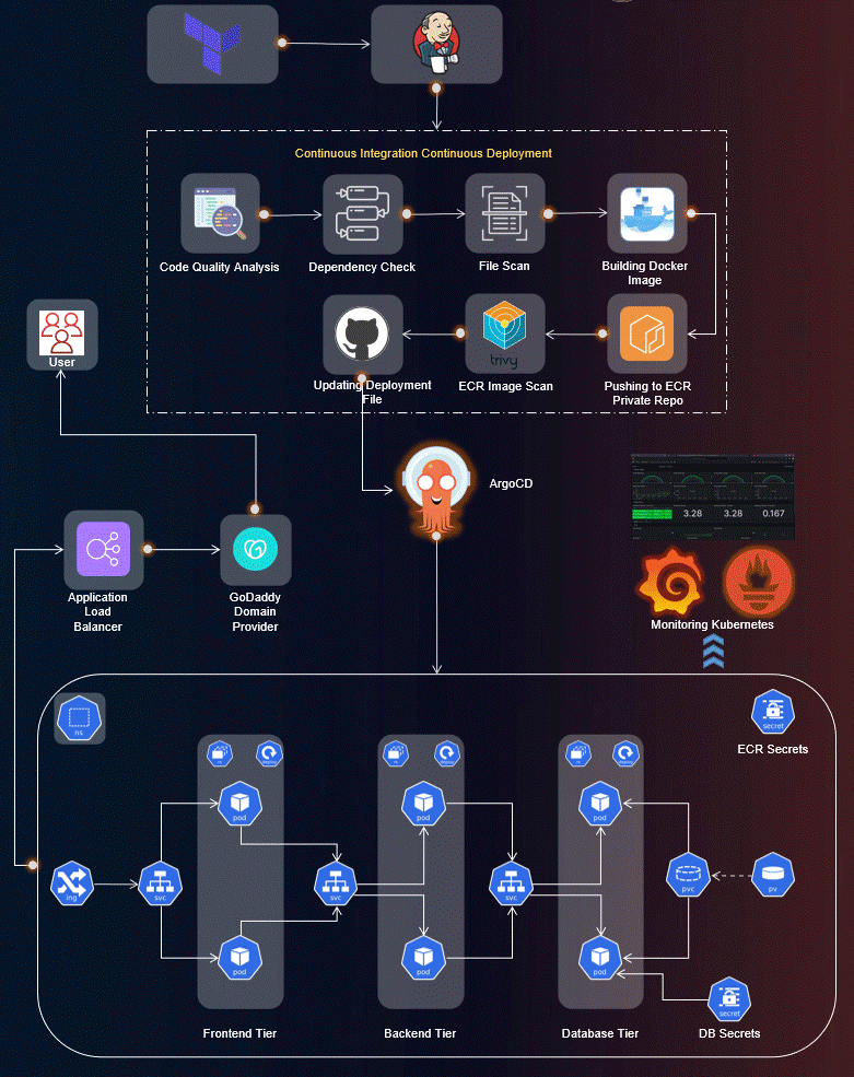 Ayushman Tripathi on LinkedIn: #devops #kubernetes #aws #cloudcomputing ... Ayushman Tripathi on LinkedIn: #devops #kubernetes #aws #cloudcomputing ...