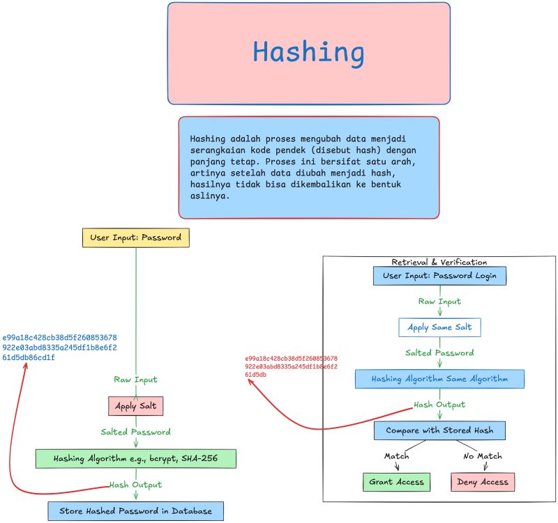 Ariadi Ahmad on LinkedIn: Hashing Ariadi Ahmad on LinkedIn: Hashing