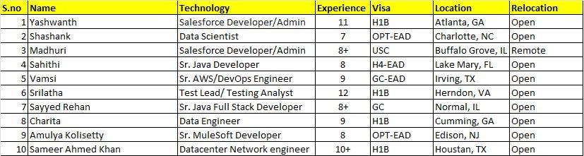 Stella S on LinkedIn: #qa #automation #testlead #sdet #devops # ... Stella S on LinkedIn: #qa #automation #testlead #sdet #devops # ...