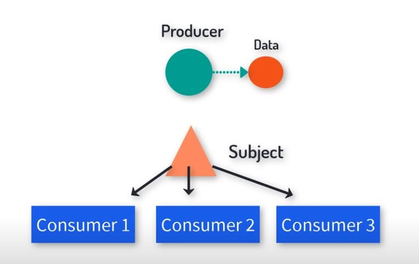 Rashid TP on LinkedIn: #rxjs #javascript #observerpattern # ... Rashid TP on LinkedIn: #rxjs #javascript #observerpattern # ...