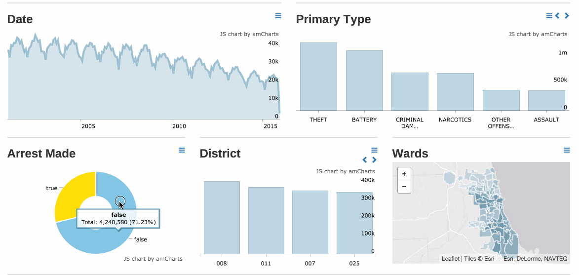 Built an Interactive Data Visualization Tool | Harsh Kori posted on the ... Built an Interactive Data Visualization Tool | Harsh Kori posted on the ...