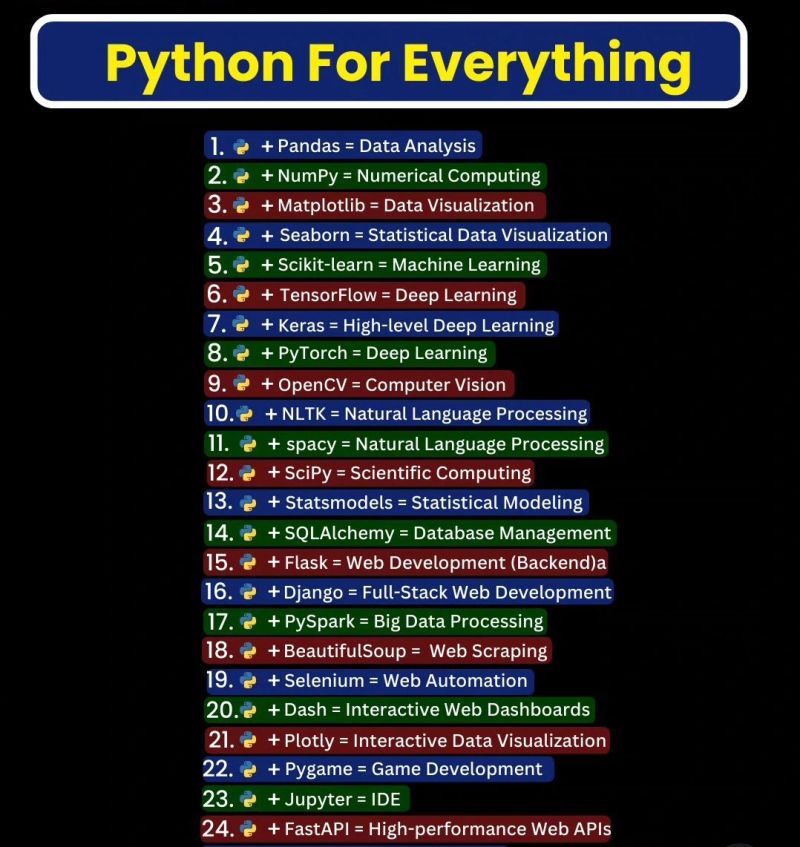 Mohan Nayak on LinkedIn: #python #programming #coding #java #javascript ... Mohan Nayak on LinkedIn: #python #programming #coding #java #javascript ...