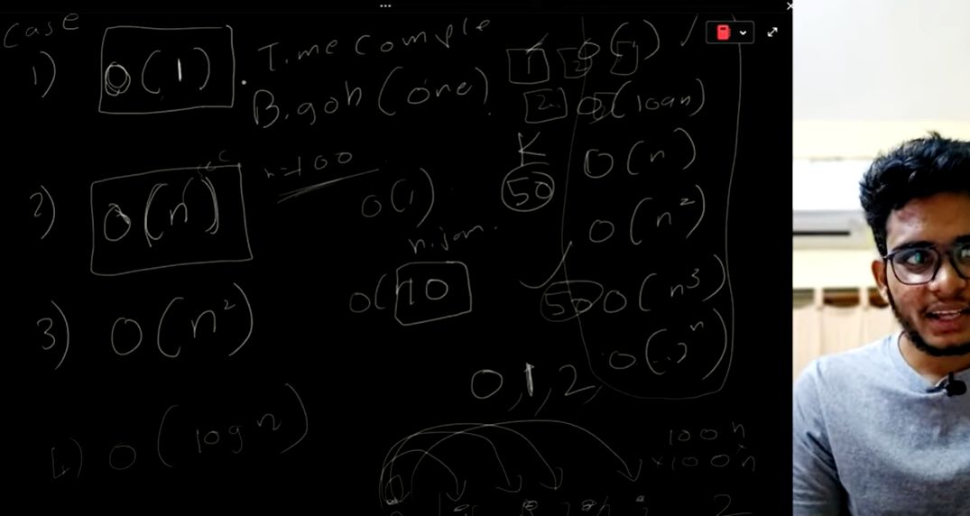 Gayathri Thummuru on LinkedIn: #java #dsa #coding #softwaredevelopment ... Gayathri Thummuru on LinkedIn: #java #dsa #coding #softwaredevelopment ...