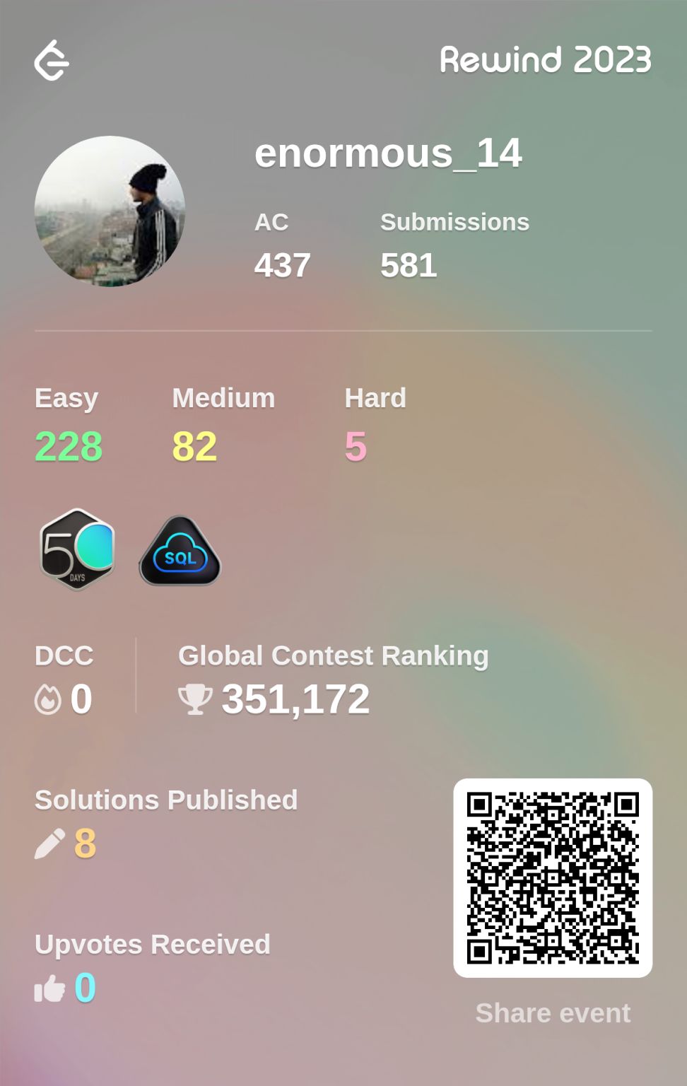Celebrating my LeetCode Rewind 2023 | Vishal Kumar posted on the topic ... Celebrating my LeetCode Rewind 2023 | Vishal Kumar posted on the topic ...
